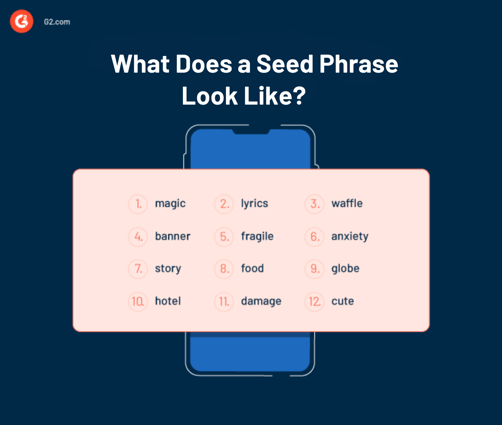 What Is a Seed Phrase? Learn the Best Practices to Safeguard It