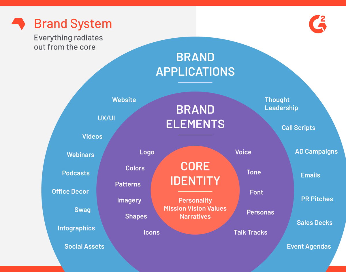 What Is Brand Marketing? (+Advice From a Brand Marketing Professional)