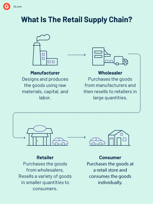 What Is Retail? Understanding the Industry's Quick Evolution