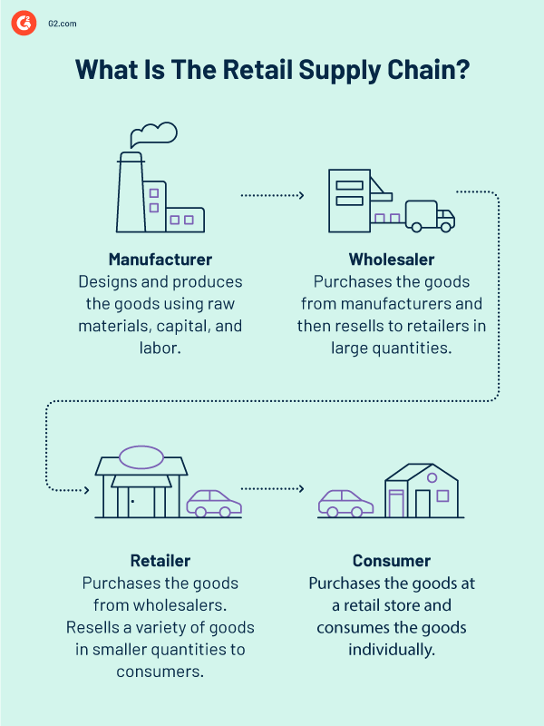 What Is Retail? Understanding the Industry's Quick Evolution