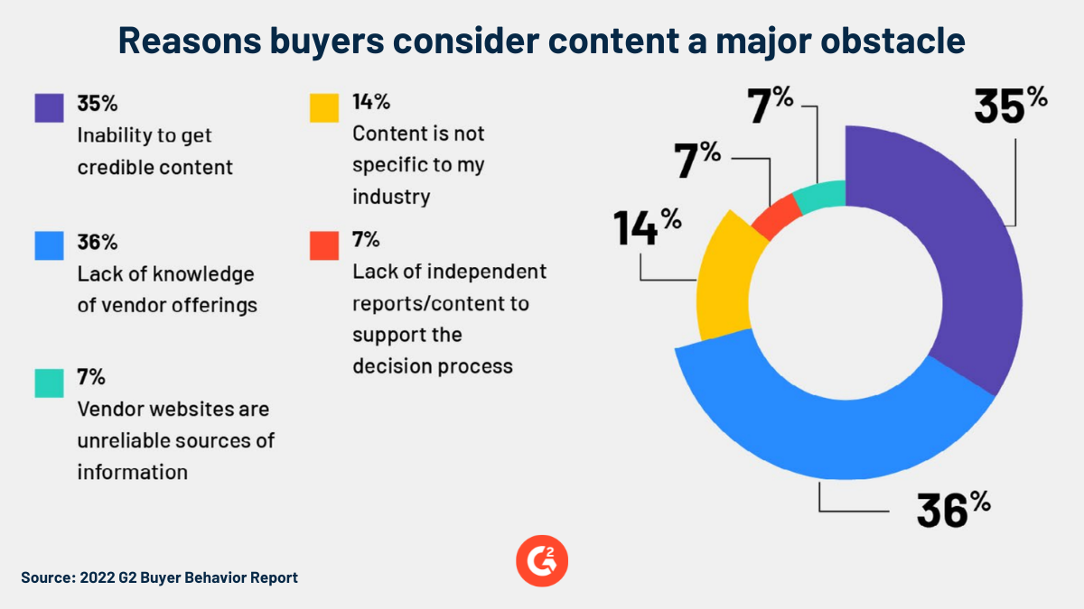 4 Ways to Help Software Buyers Overcome a Challenging Purchase Process