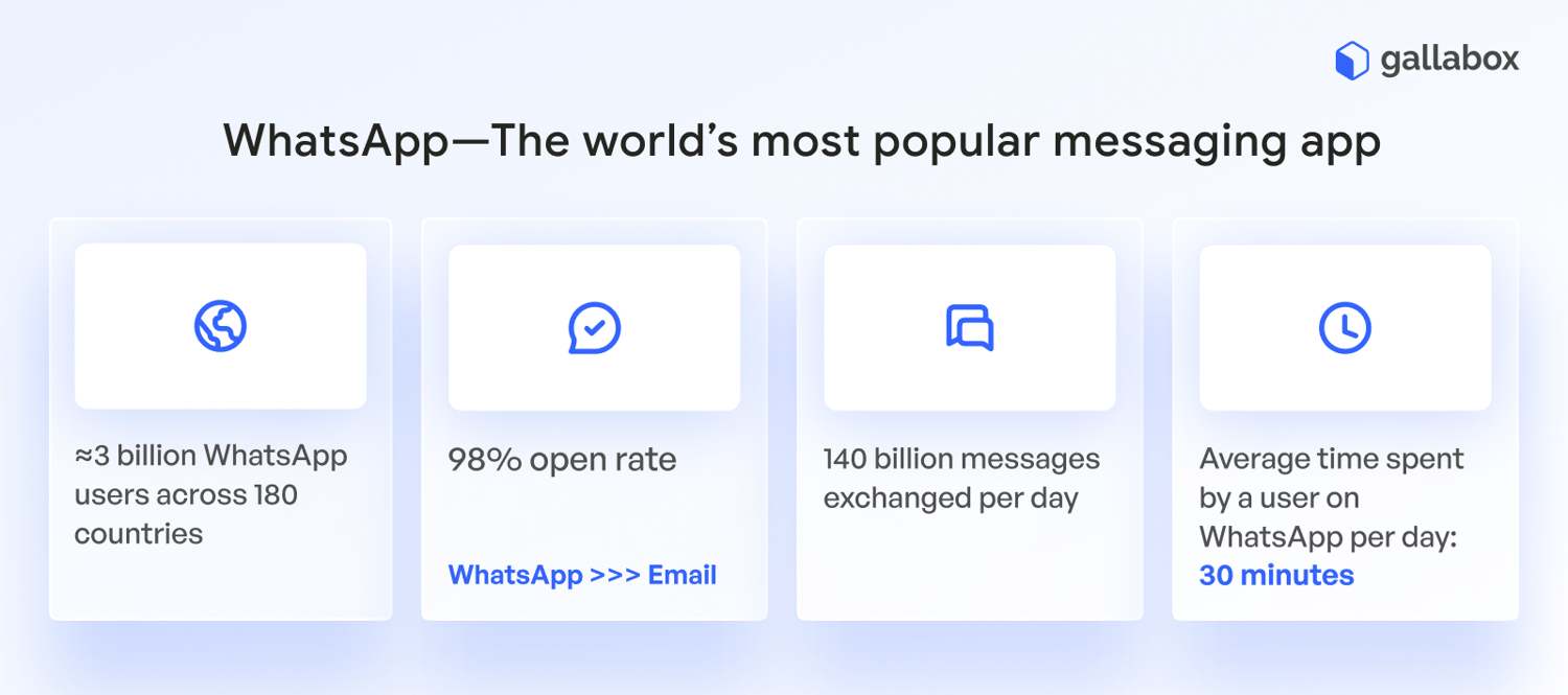 Why WhatsApp Chatbots Are Key to Sales and Marketing Strategies