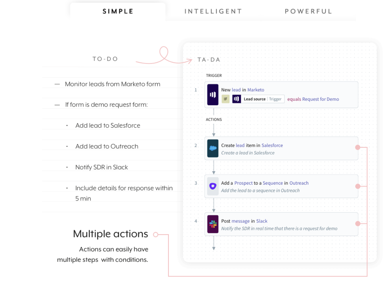 Tested: 5 Best AI Productivity Tools for 2026