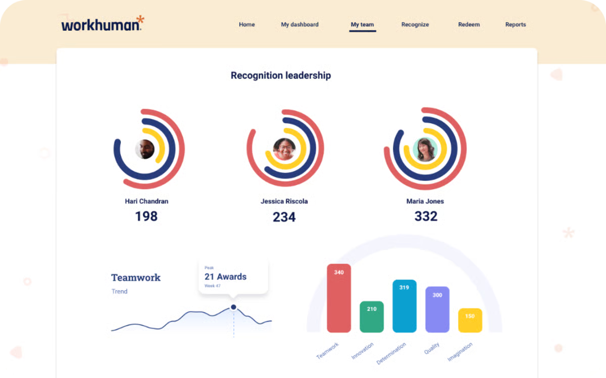 10 Best Employee Recognition Software I Recommend in 2026
