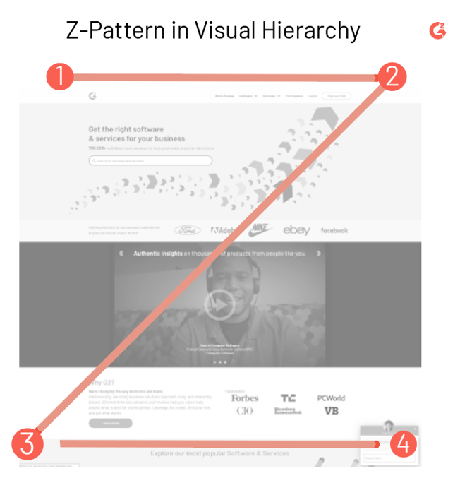 Visual Hierarchy: Principles and Patterns