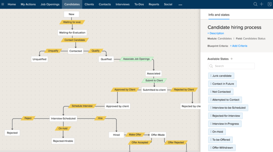 I Reviewed 8 Best Applicant Tracking Systems for 2025