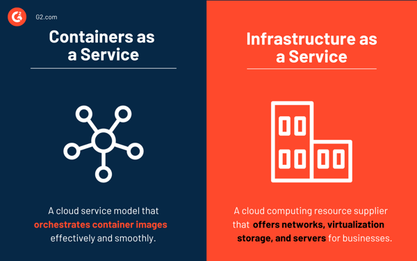 Containers as a Service: Types, Benefits, and Best Software in 2023