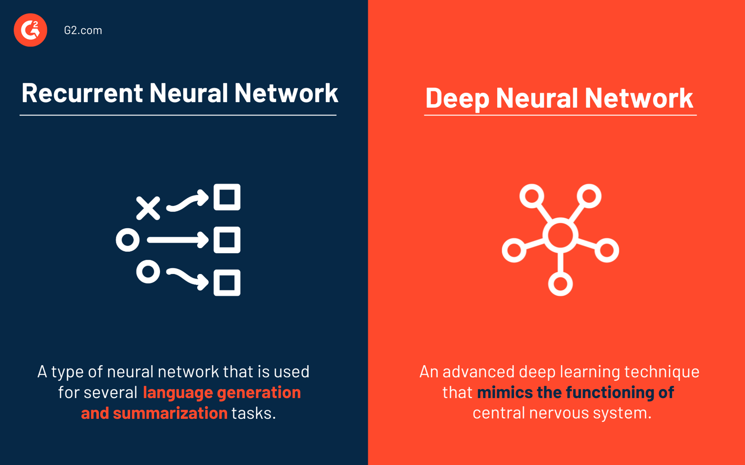 What Is Recurrent Neural Network: An Introductory Guide
