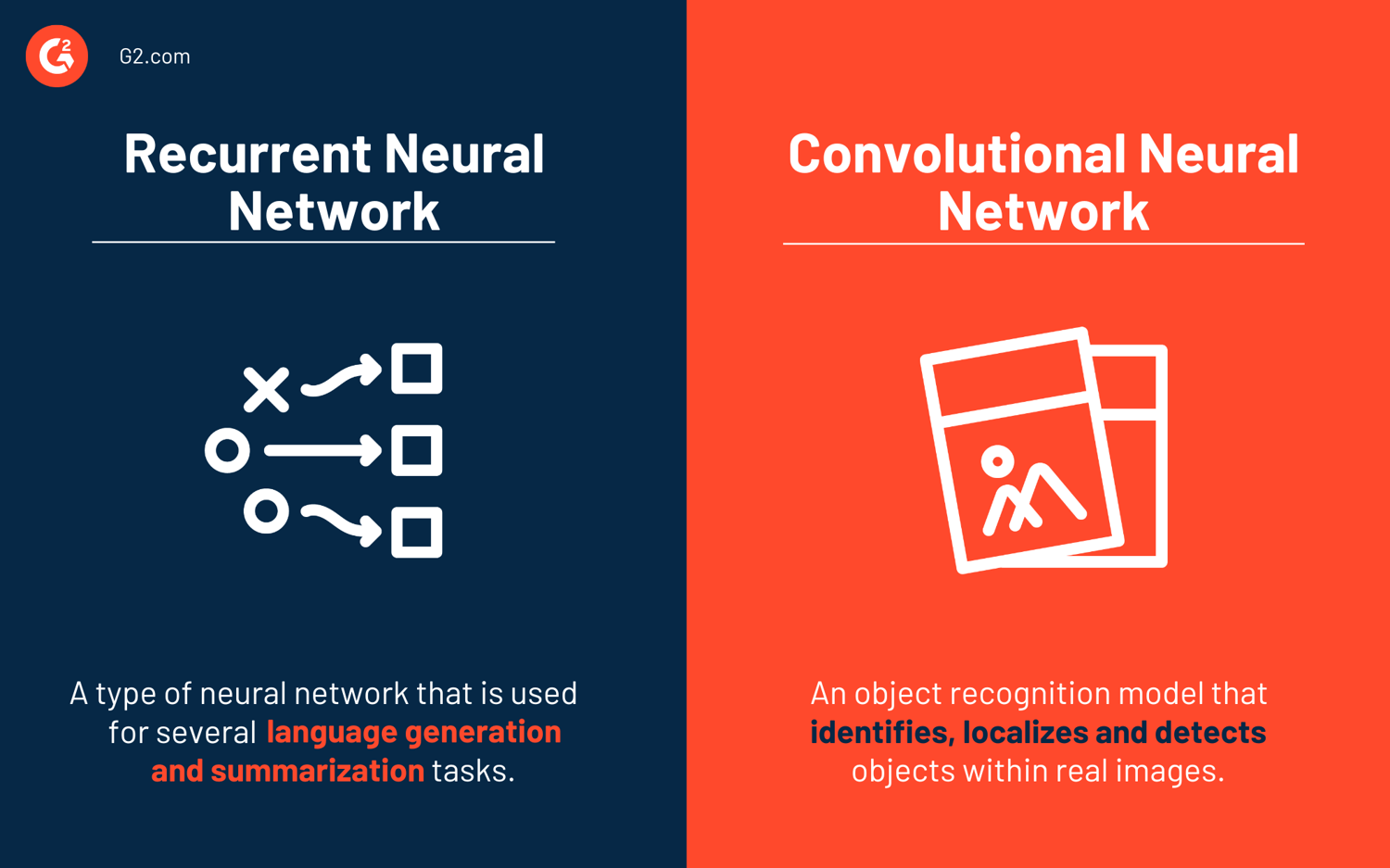 What Is Recurrent Neural Network: An Introductory Guide