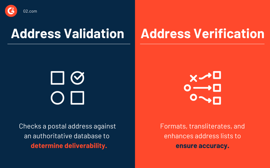 What Is Address Verification? See If They Live Where They Say