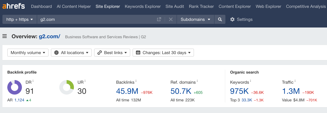 Is Ahrefs Worth It Or Just Hype? The Real Scoop From G2 Users