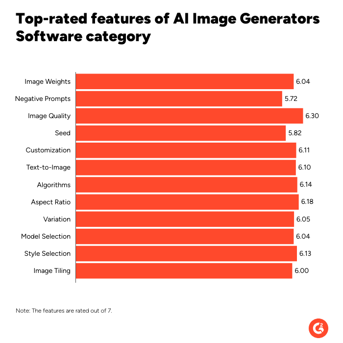 Top AI Image Generator Tools in 2026: Features, Trends, and G2 Insights