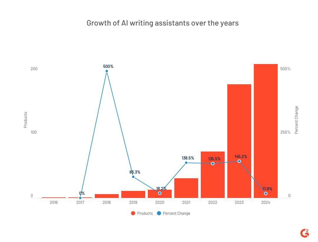 How AI Writing Tools Gallop Past Algorithm Hiccups