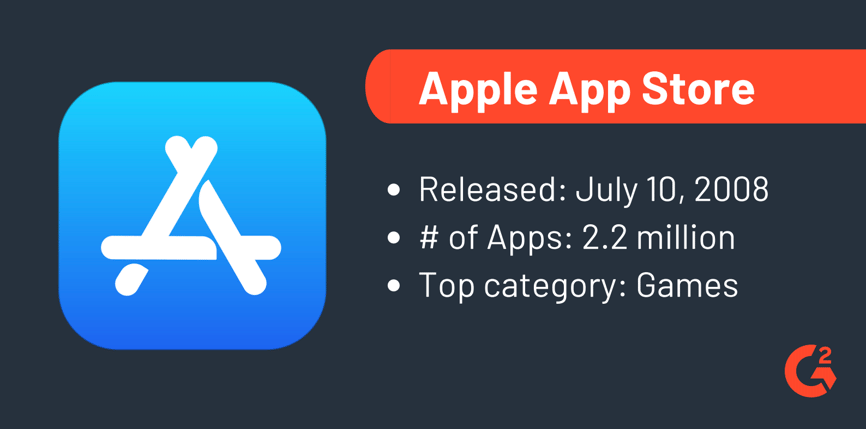 The Must-Know Mobile App Stores (Native & Third-Party Options)