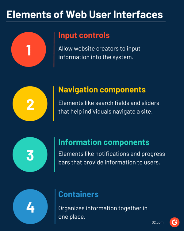 Web User Interface | Technology Glossary Definitions | G2