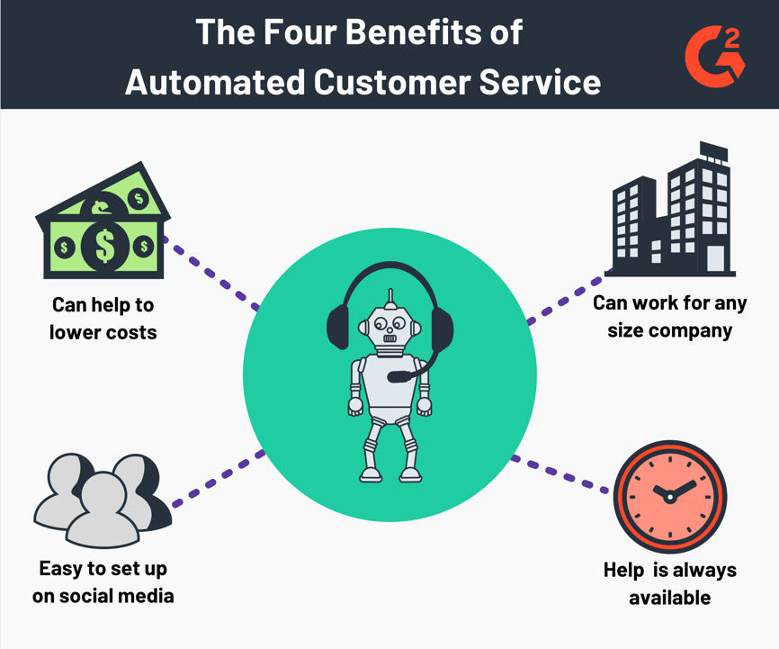 What Is Automated Customer Service? (+ 4 Ways to Implement It)