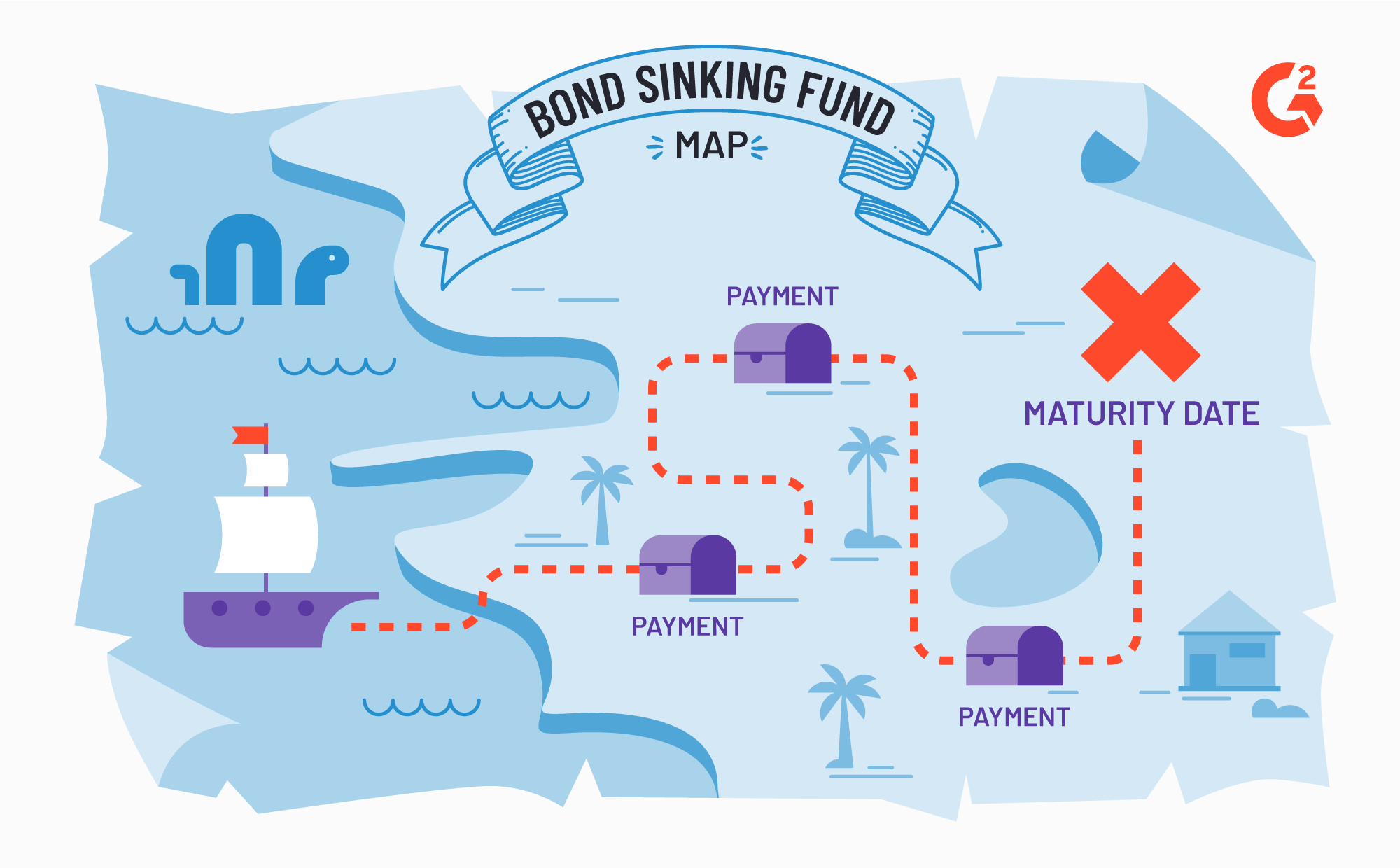 What Is a Sinking Fund and Why Do Companies Use Them