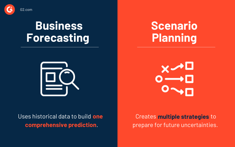 What Is Business Forecasting? Predictions to Drive Success