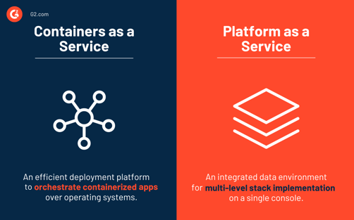 Containers as a Service: Types, Benefits, and Best Software in 2023