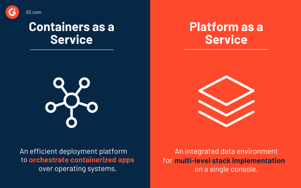 Containers as a Service: Types, Benefits, and Best Software in 2023
