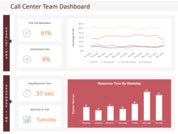 Data Visualization Makes Your Life Easier — See for Yourself!