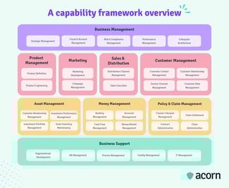 How to Create a Capability Framework That Scales