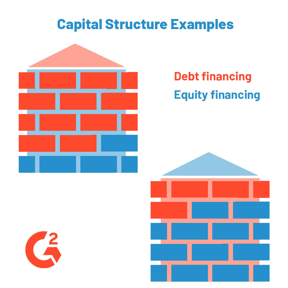 Explain Capital Structure With Diagram Capital Structure Ana