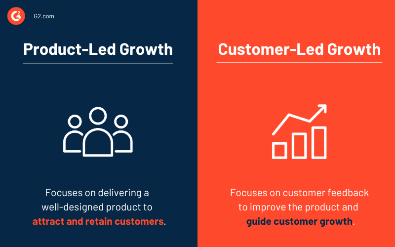 How UpContent Is Fueling Customer-Led Growth With G2