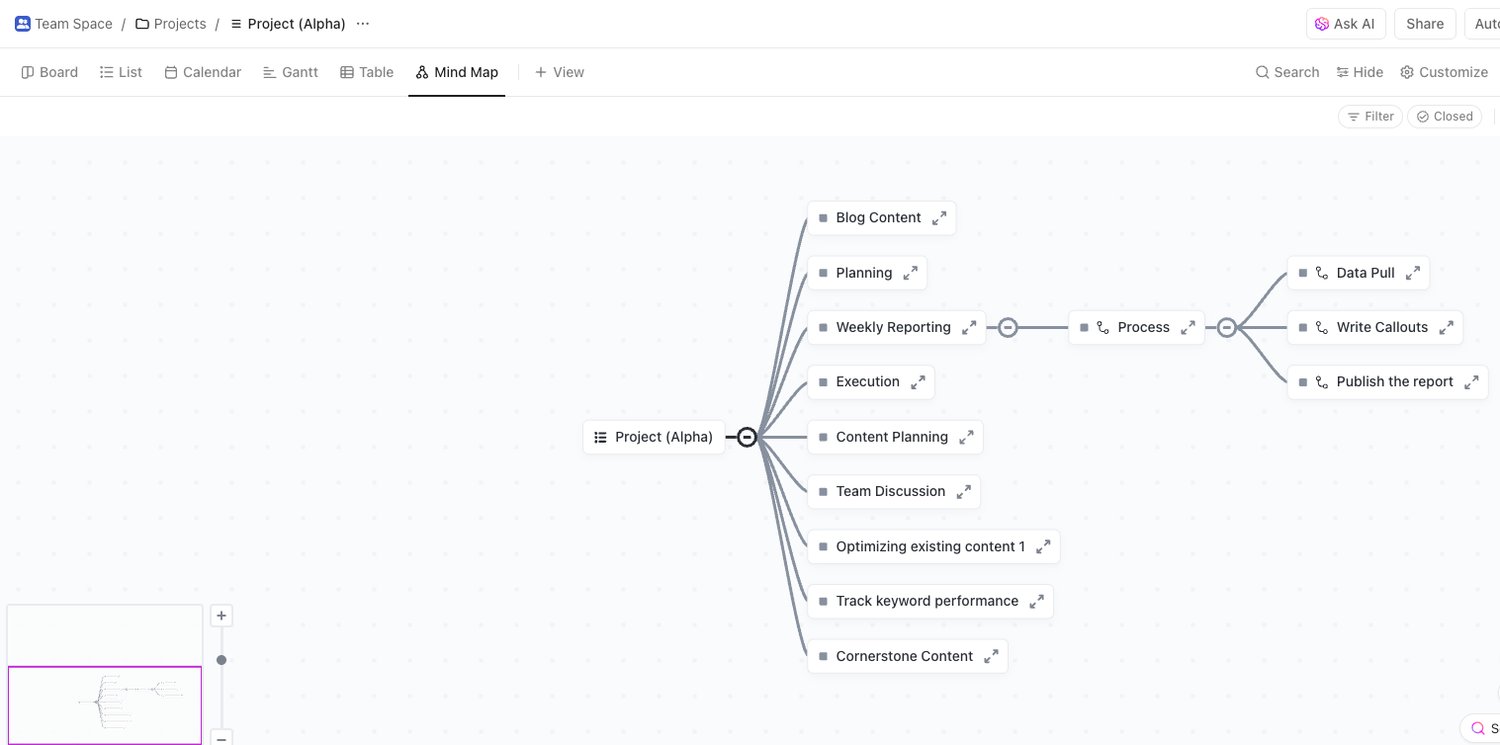 9 Best Project Management Software for 2025: My Favorites