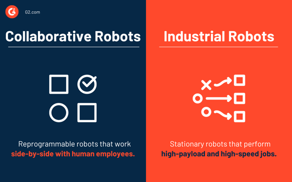 What Is a Cobot? New Age of Automation and Collaboration