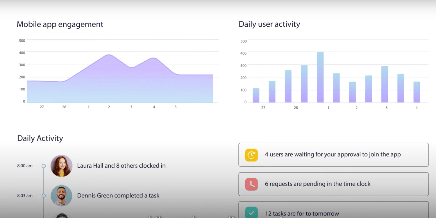 7 Best Employee Intranet Tools I Evaluated Using G2 Data