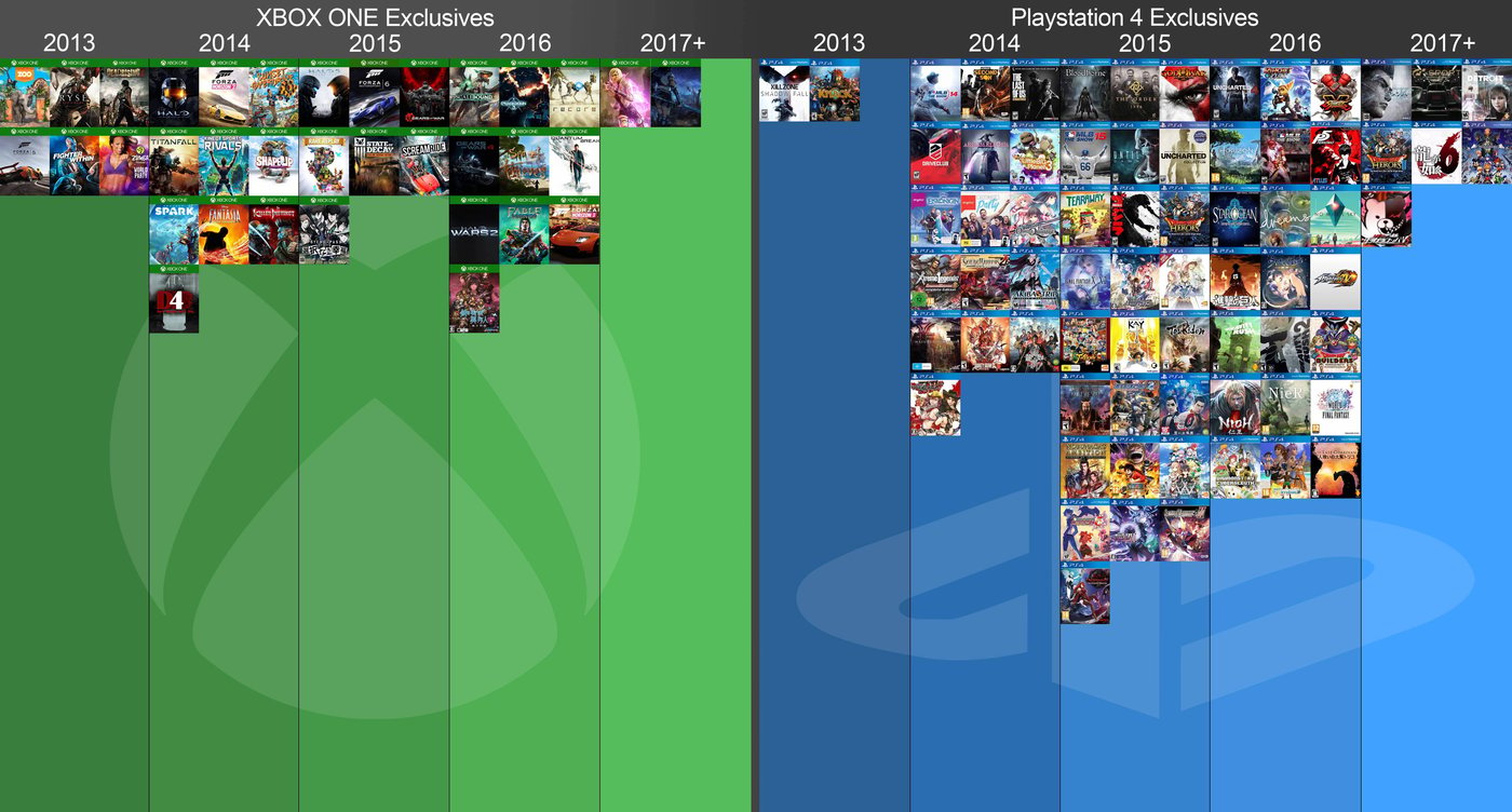 PC vs Console – What’s the Difference?