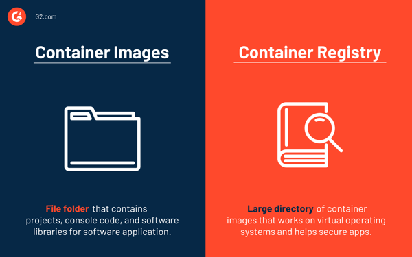 Container Registry: One-Stop Solution To Build Cloud-Native Apps
