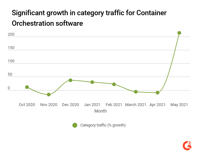 The Growing Relevance of Containerization in Cloud Computing
