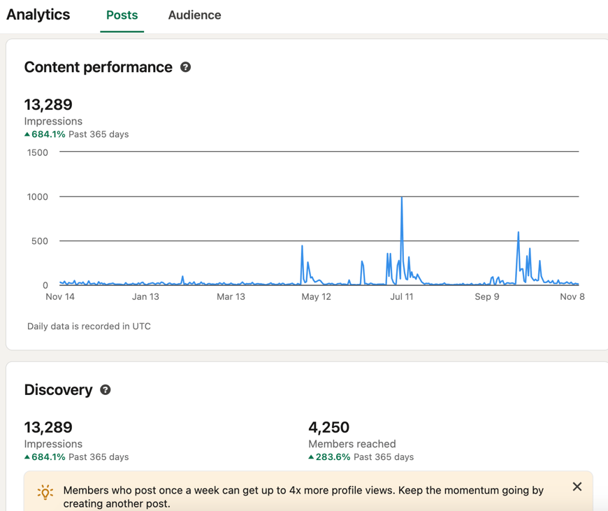 Is LinkedIn Premium Worth $30/Month? What G2 users Think