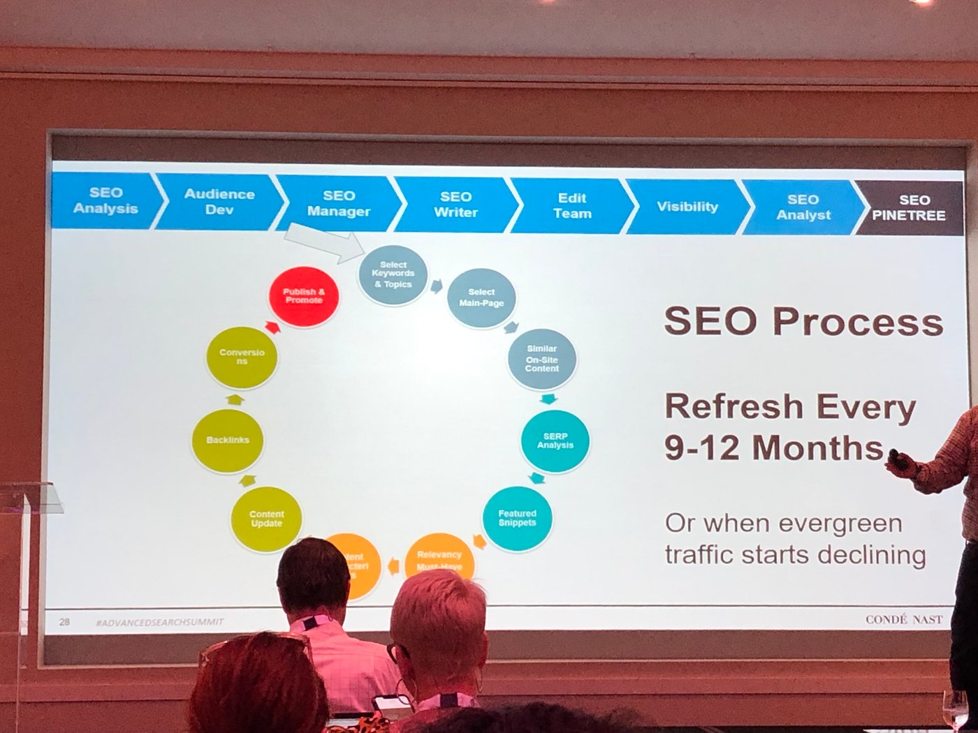 5 Key Takeaways from Advanced Search Summit 2019
