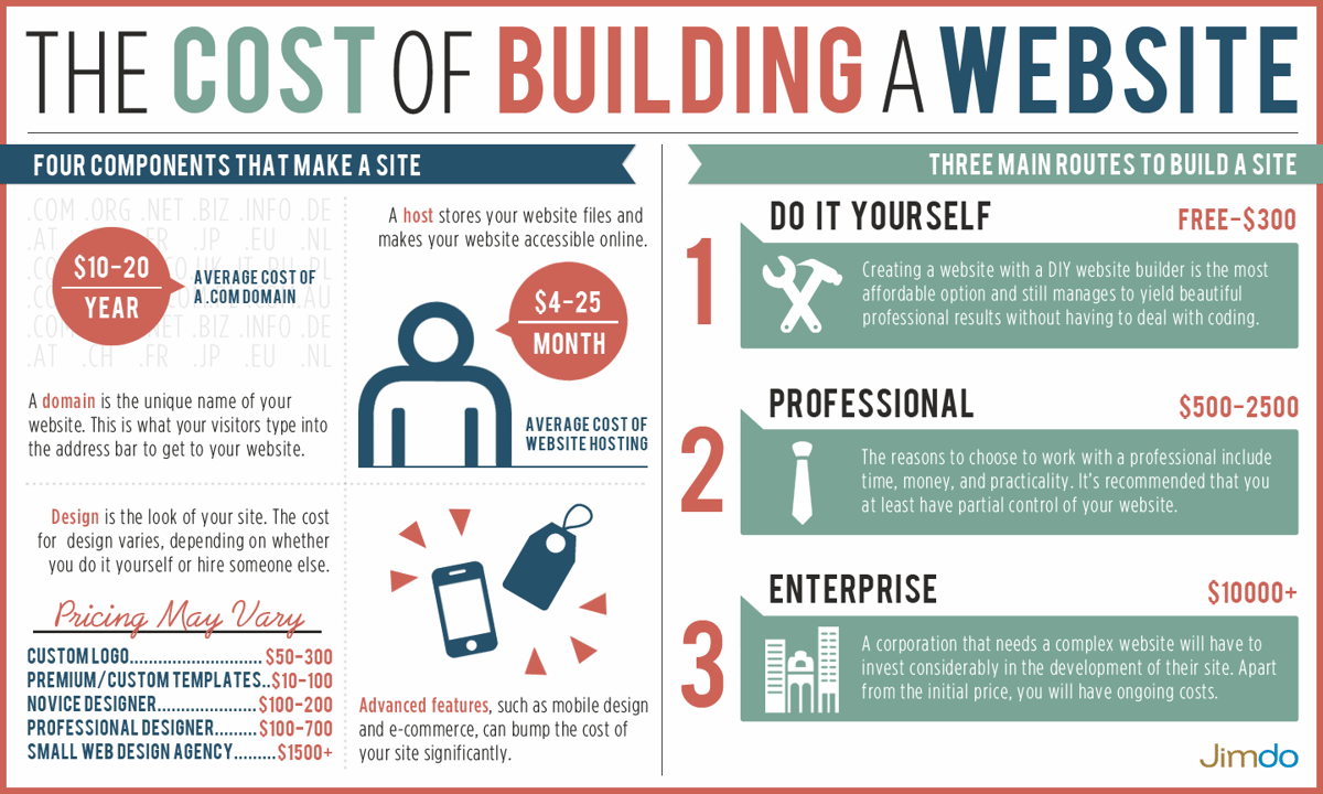 How to Make a Website From Scratch