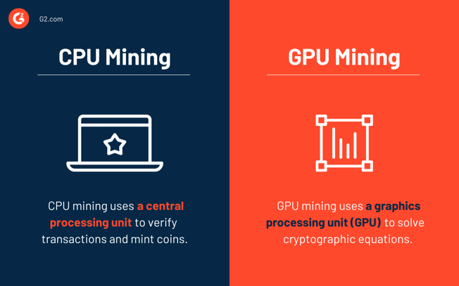 What Is GPU Mining? Is It More Profitable Than CPU Mining?