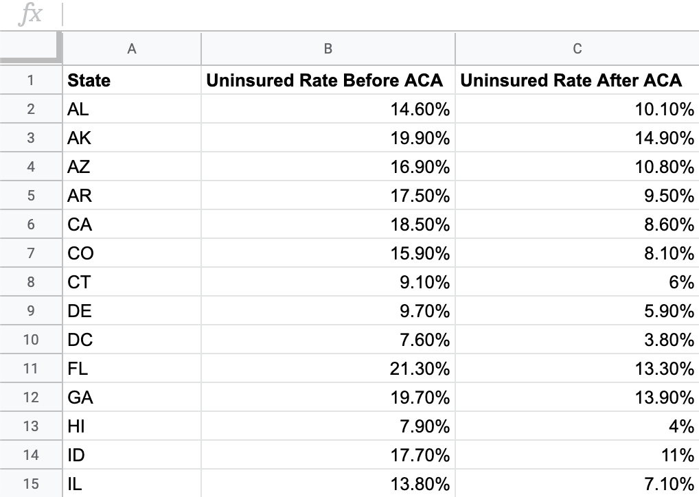 How to Make a Graph in Google Sheets (Step-by-Step Guide)