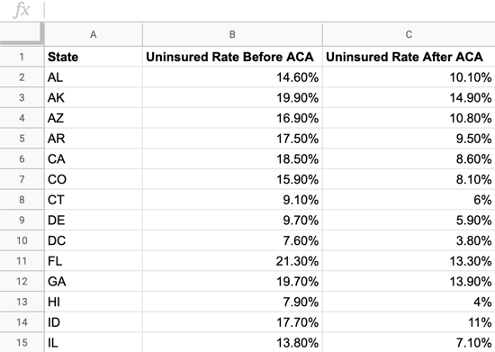 How To Make A Graph In Google Sheets Step by Step Guide 2023 AZSAGE How To Make A Graph In Google Sheets Step by Step Guide 2023 AZSAGE