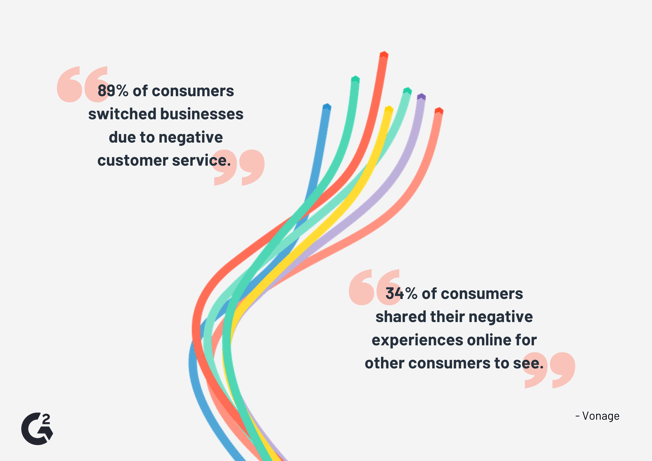 Customer Service Training: How to Build a Strong Foundation