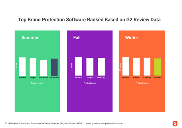 How Brand Protection Software Can Help Brands Sustain the E-Commerce Chaos?