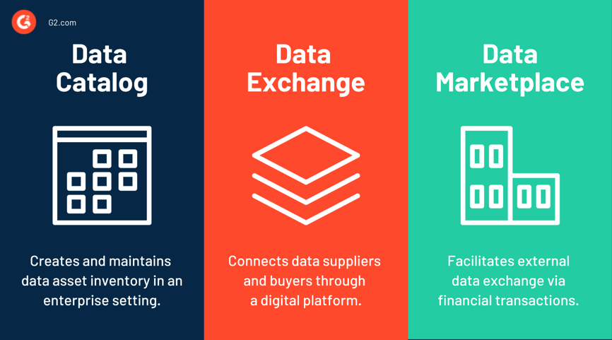 What Is Data Exchange? How to Buy and Sell Third-party Data