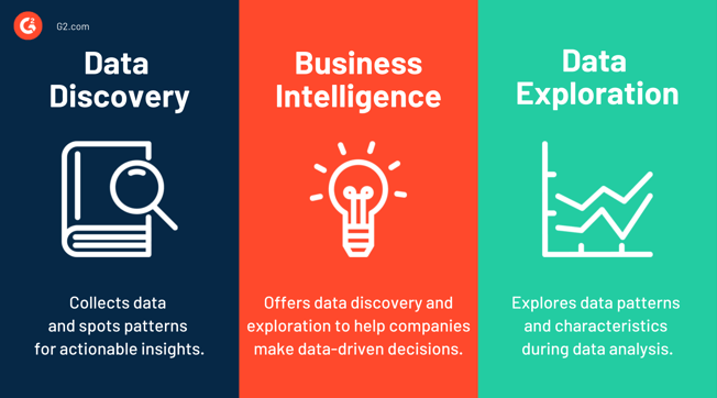 What Is Data Discovery? How to Find Data Patterns and Outliers