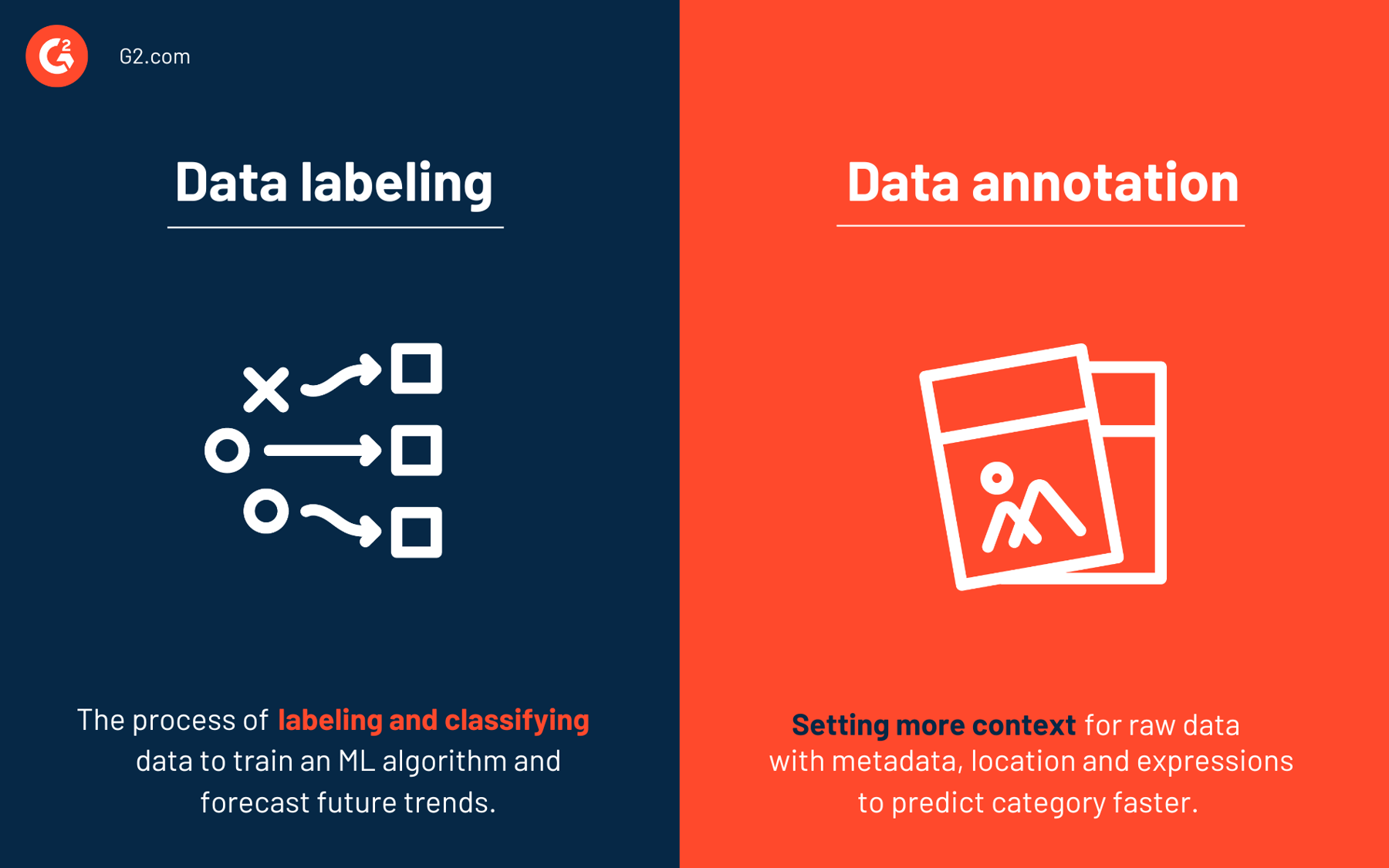 What Is Data Labeling in Machine Learning? An Explainer
