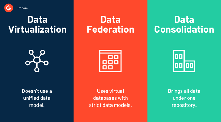 Data Federation: Foolproof Guide on Data Management