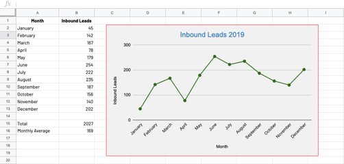 Data Visualization Makes Your Life Easier — See for Yourself!
