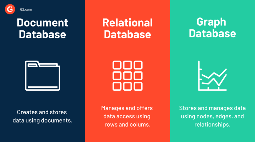 What Is a Document Database? Fundamentals You Should Know
