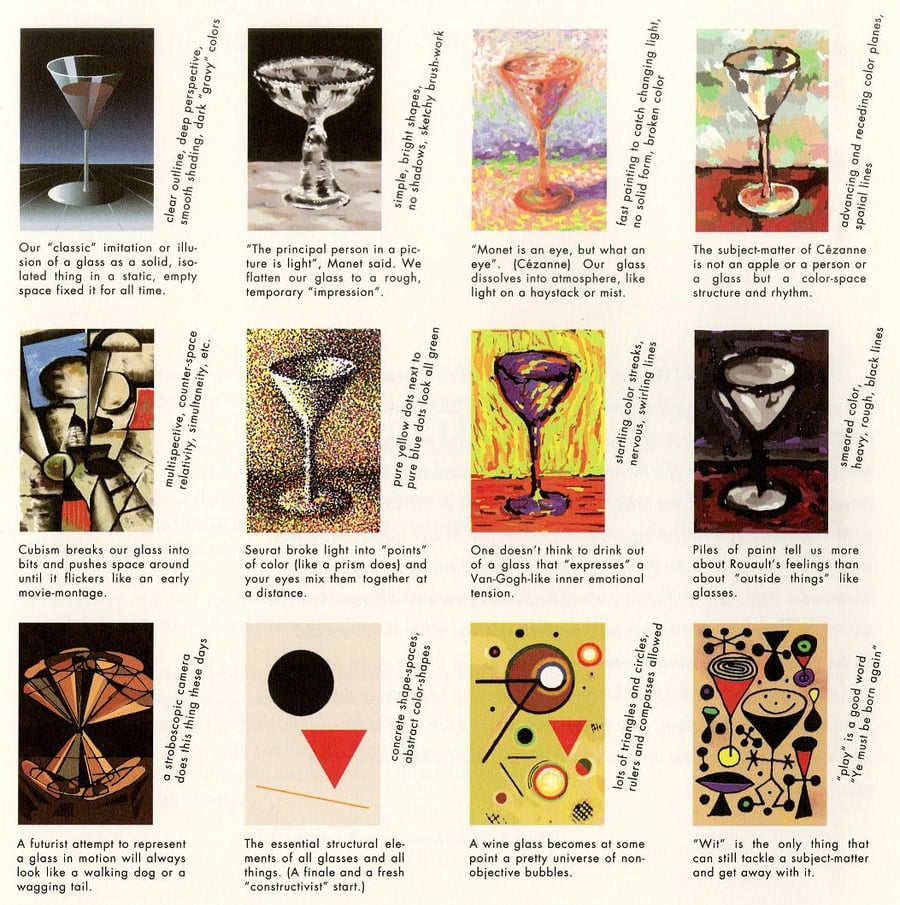 History of Infographics: Cave Symbols to Interactive Visuals