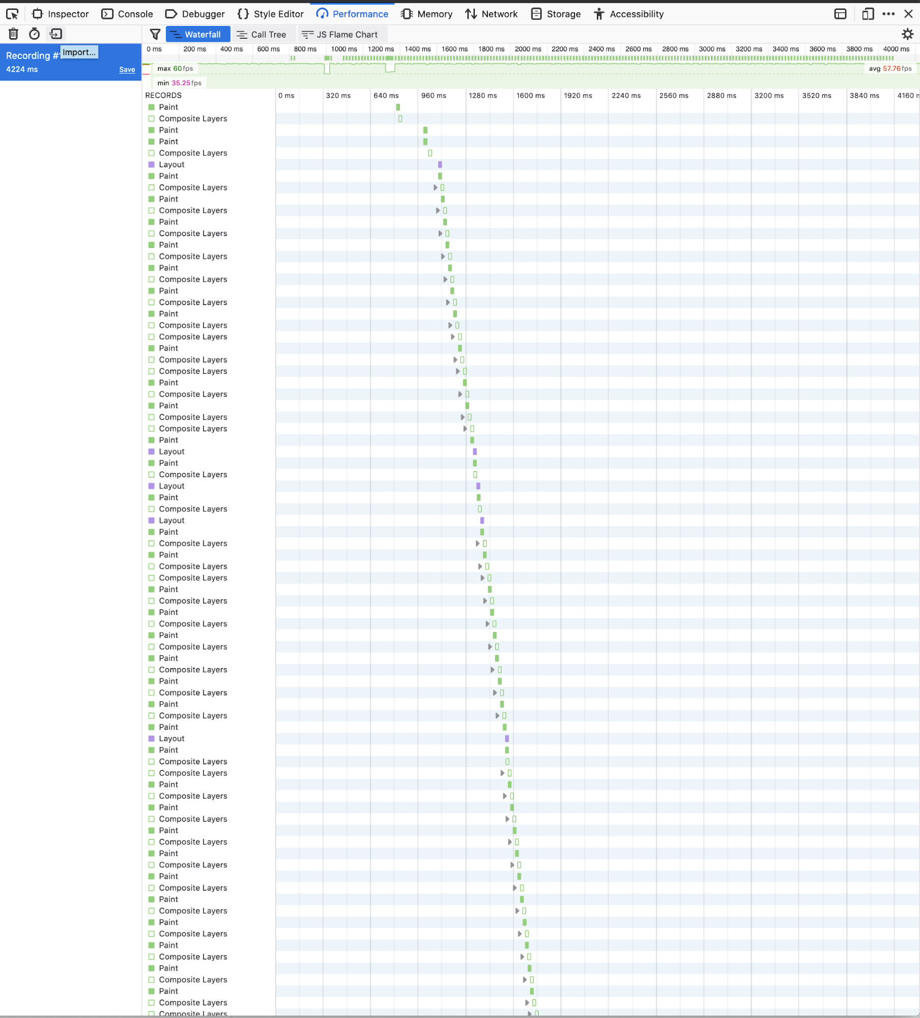 Structuring CSS Animations